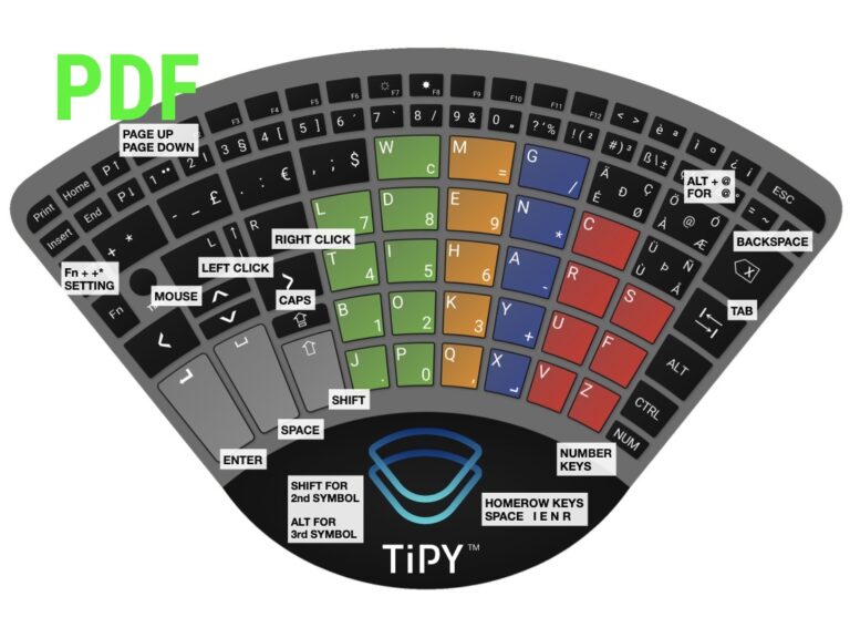 Tipy Keyboard – Support